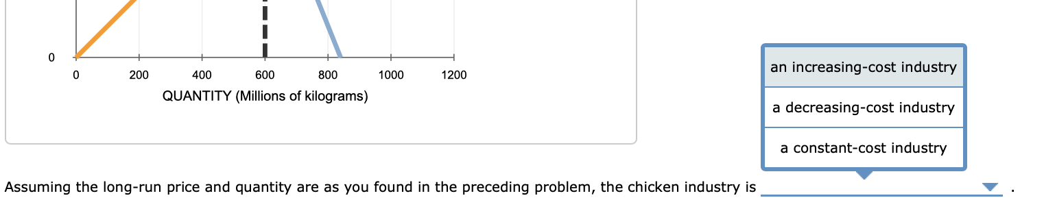 Solved 4 Short Run And Long Run Effects Of A Shift In