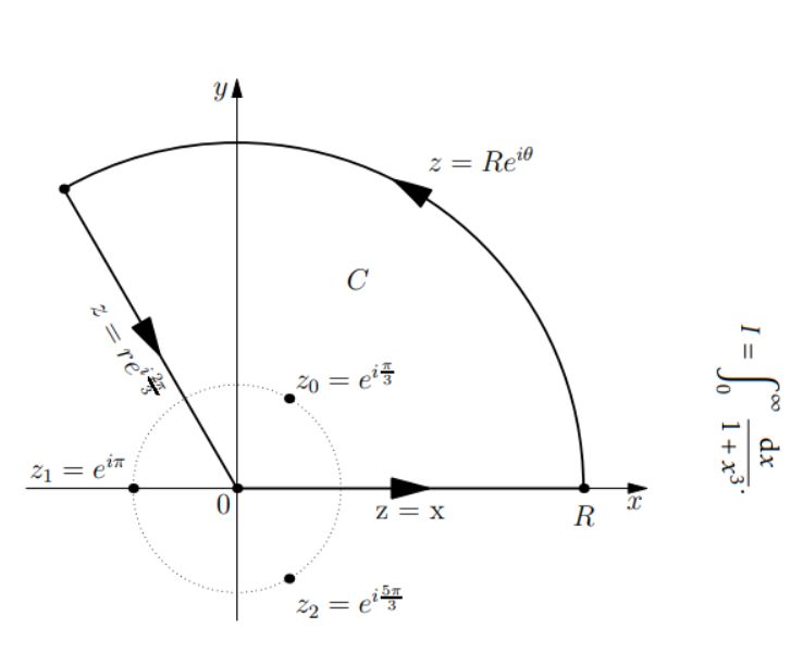 Solved Please use Cauchy Residue Theorem and contour | Chegg.com Solved Please use Cauchy Residue Theorem and contour | Chegg.com