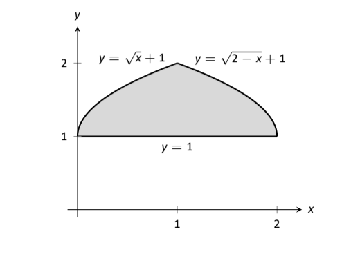 Solved In Exercises 21 – 26, find the area of the enclosed | Chegg.com