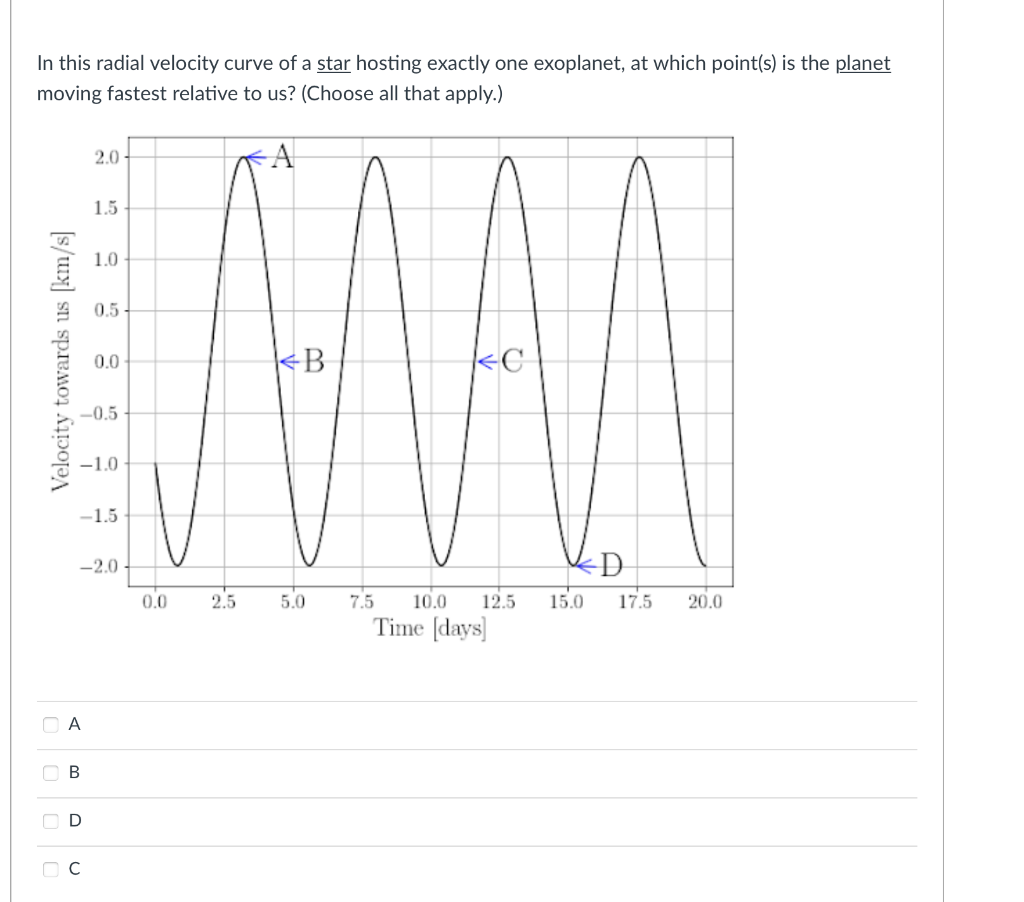 Solved In this radial velocity curve of a star hosting | Chegg.com