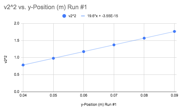 Solved Question 5. Note that we assumed that the speed of | Chegg.com
