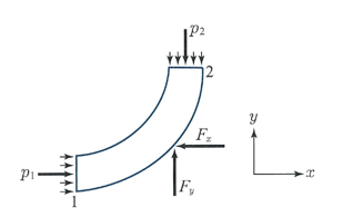 Solved The diameter of the 90° curved tube as shown in | Chegg.com