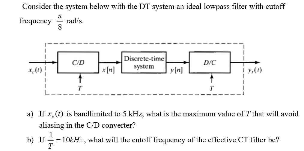 Solved Consider the system below with the DT system an ideal | Chegg.com