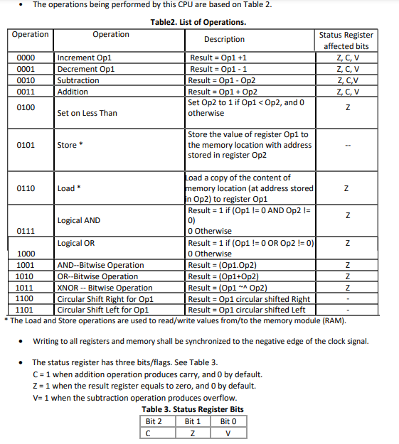 Design the ALU in verilog with test bench, include | Chegg.com