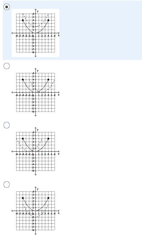 Solved Use the graph of the function f, plotted with a solid | Chegg.com