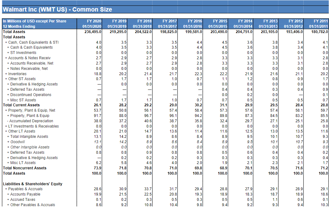 Solved What is the percentage of total current assets in | Chegg.com