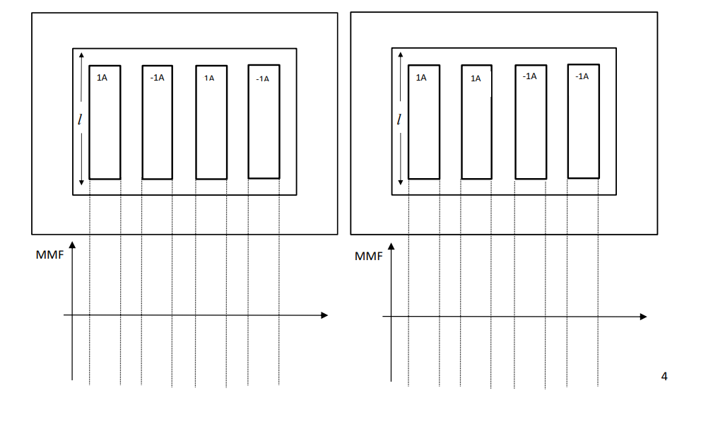 Two different switching transformer’s winding windows | Chegg.com