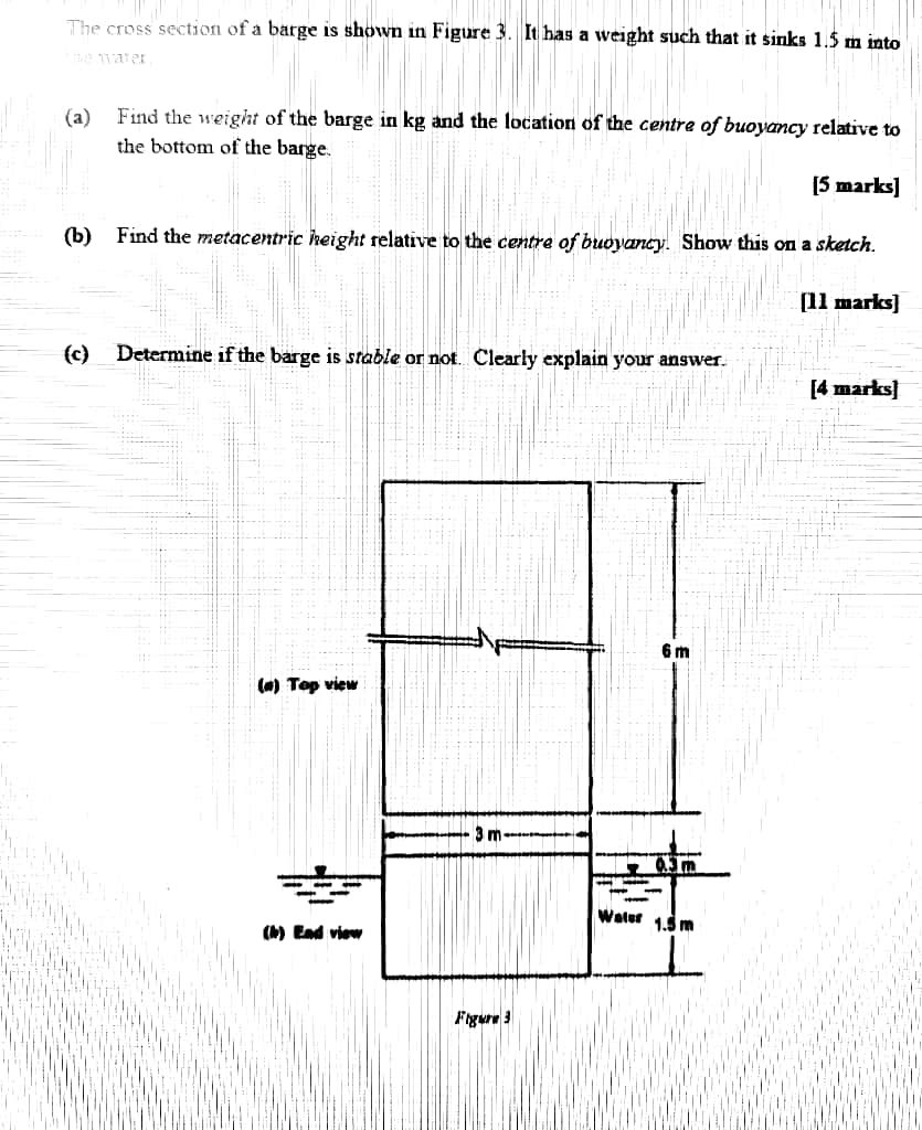 Solved The cross section of a barge is shown in Figure 3. It | Chegg.com