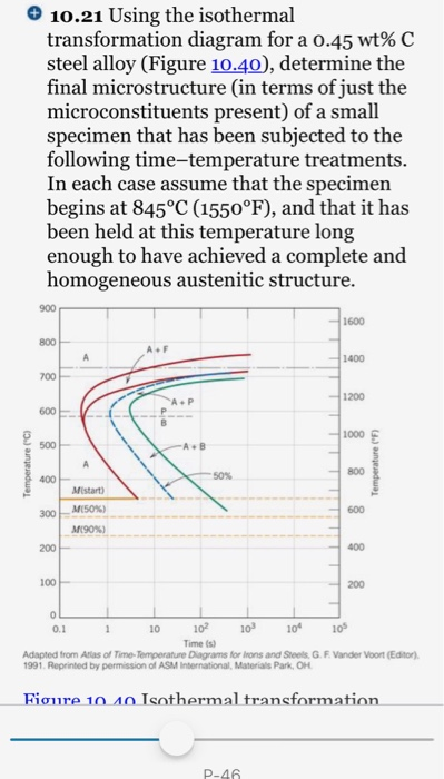 Solved 10.21 Using the isothermal transformation diagram for | Chegg.com