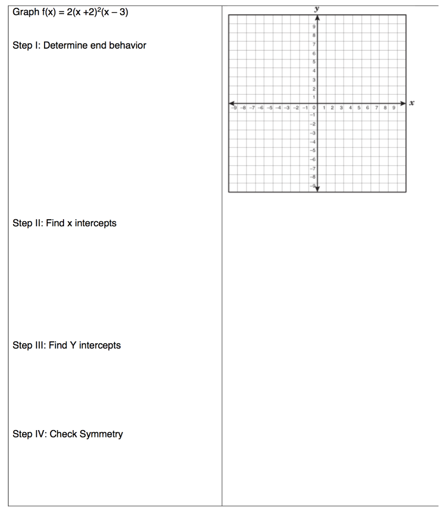 Solved Example 1: Graph the function f(x) = x4 – 9x2 Step 1: | Chegg.com