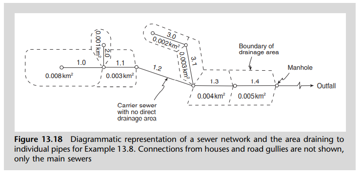 A plan of a sewer network for a housing estate is | Chegg.com