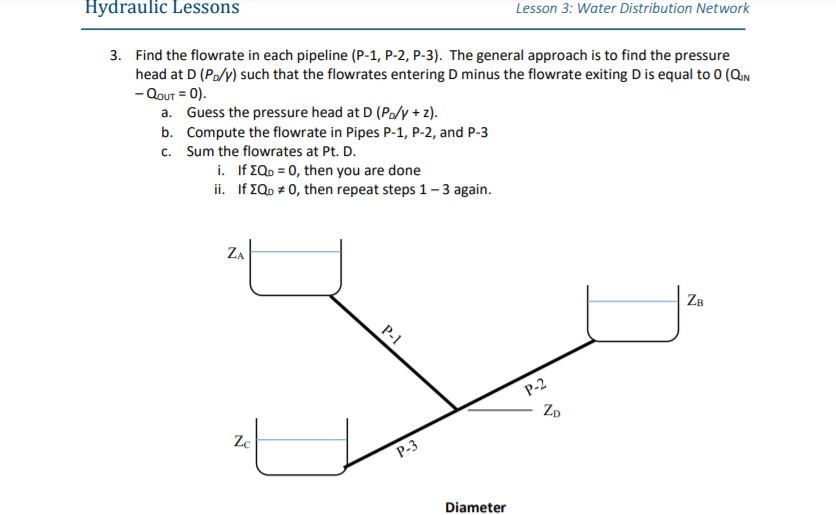 Solved Three reservoirs are all connected to a distribution | Chegg.com