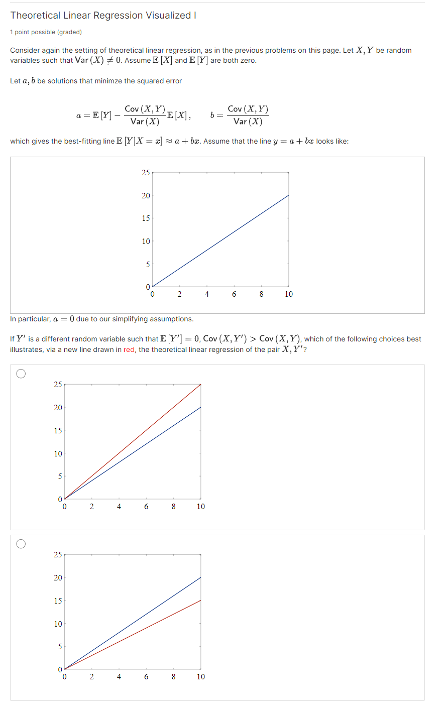 Solved Theoretical Linear Regression Visualized I 1 point | Chegg.com