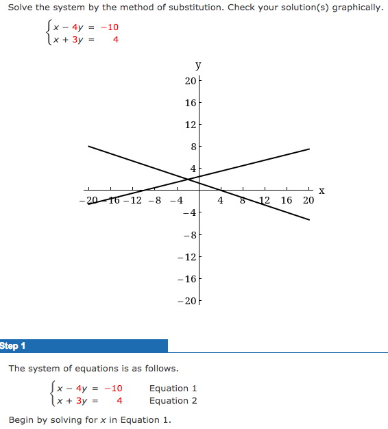 Solved Solve the system by the method of substitution. Check | Chegg.com