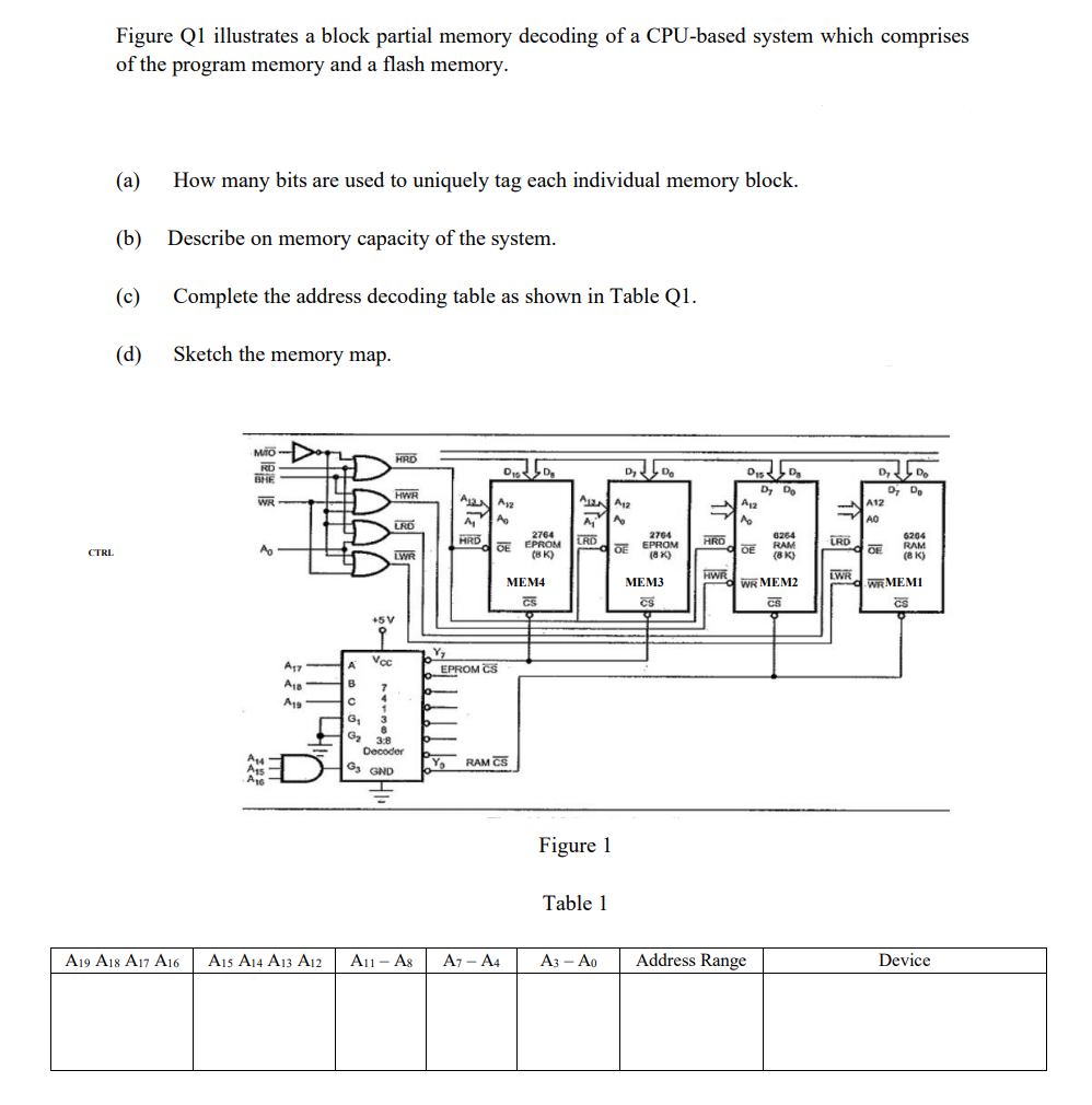 Figure Q1 illustrates a block partial memory decoding | Chegg.com