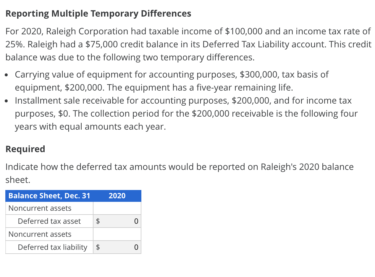 Solved Reporting Multiple Temporary Differences For 2020, | Chegg.com