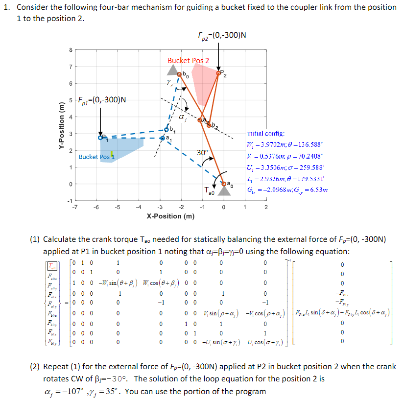 1. Consider the following four-bar mechanism for | Chegg.com