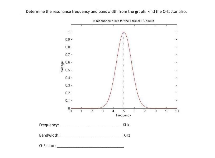Solved Determine the resonance frequency and bandwidth from | Chegg.com