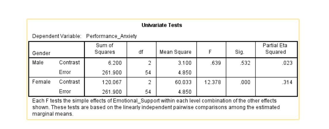 Solved What measure (value) of background variation is used | Chegg.com