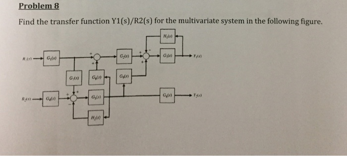 Solved Problem 8 Find the transfer function Y1(s/R2(s) for | Chegg.com