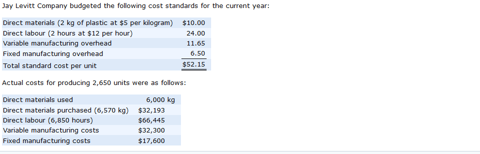 Solved 24.00 Jay Levitt Company budgeted the following cost | Chegg.com