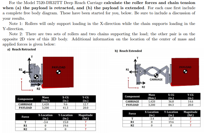 Solved For the Model 7520-DR32TT Deep Reach Carriage | Chegg.com