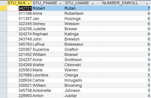 Write a query to display all the classes in the | Chegg.com