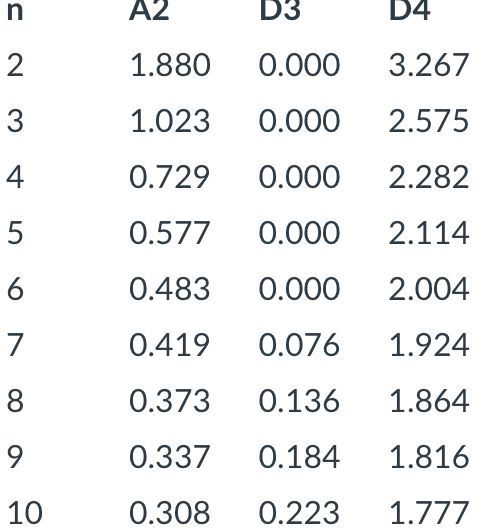 Solved Sample size (𝑛) is 9, average of the sample ranges | Chegg.com