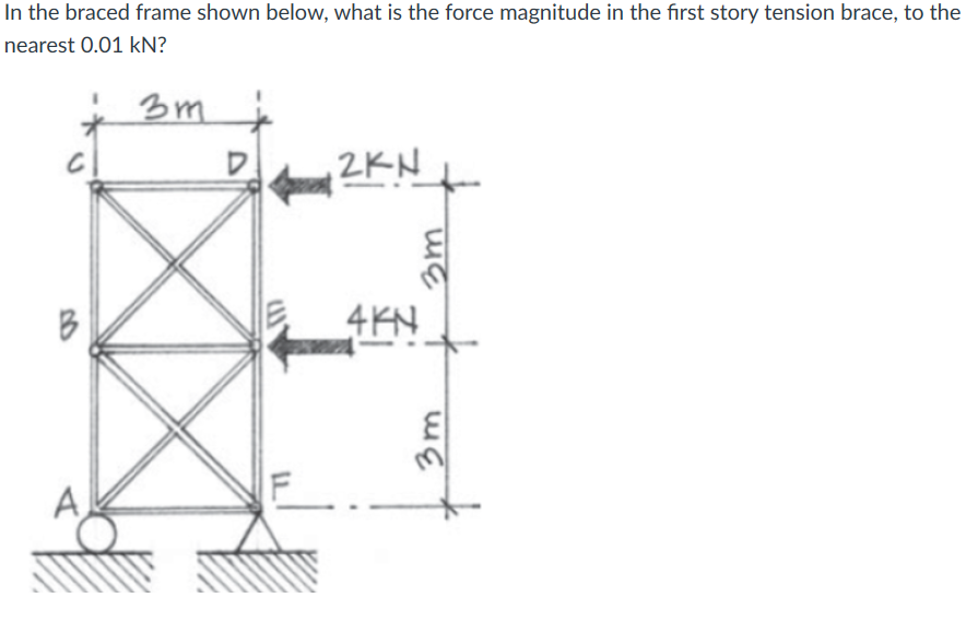 In the braced frame shown below, what is the force | Chegg.com