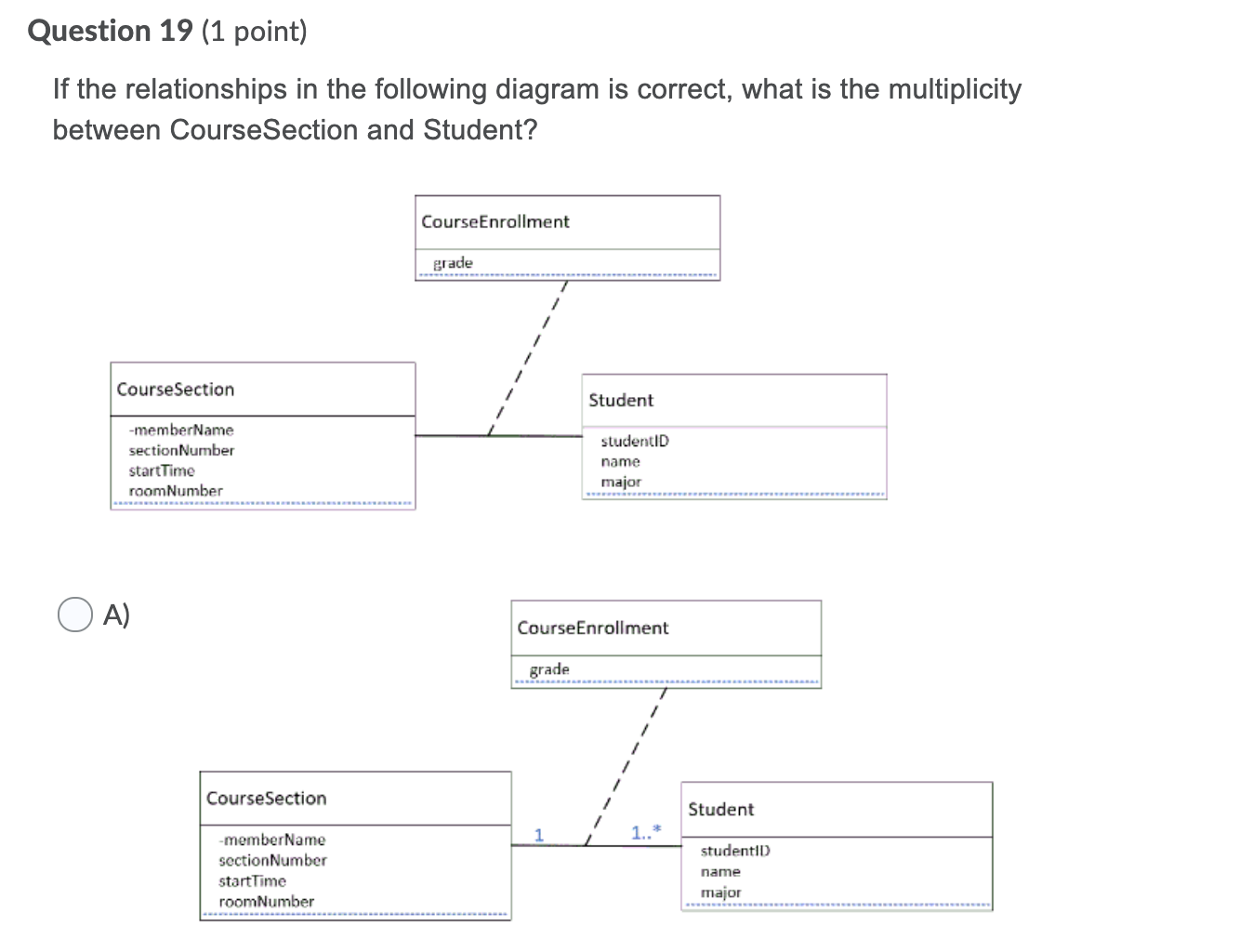 Solved Question 19 (1 point) If the relationships in the | Chegg.com