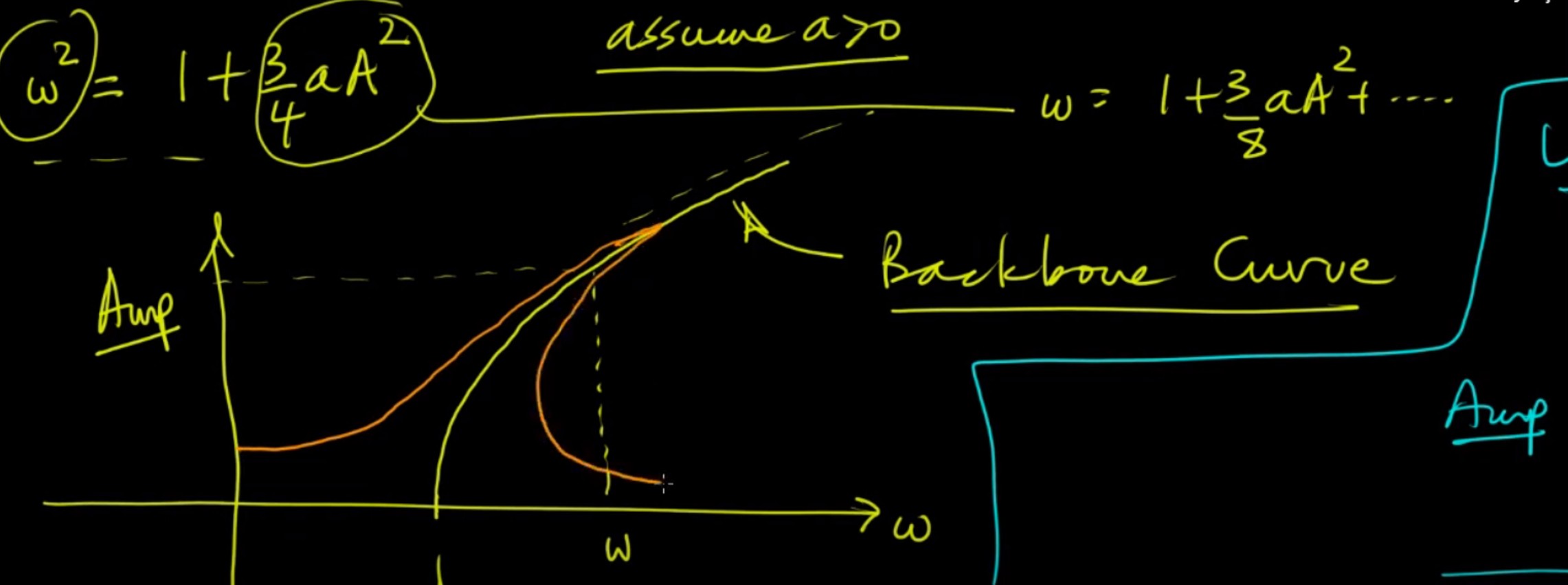 Solved duffing_eq = ﻿Y + ﻿c1*Y + ﻿k1*Y + ﻿k2*Y^3 == | Chegg.com