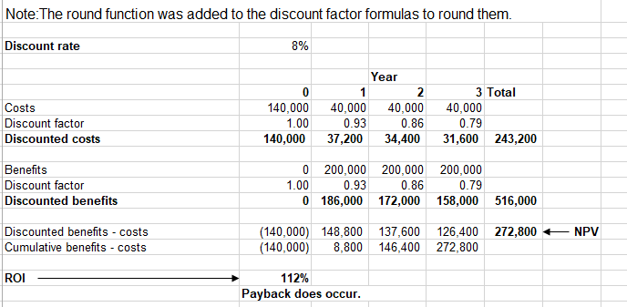 Solved Perform a financial analysis for a project using the | Chegg.com