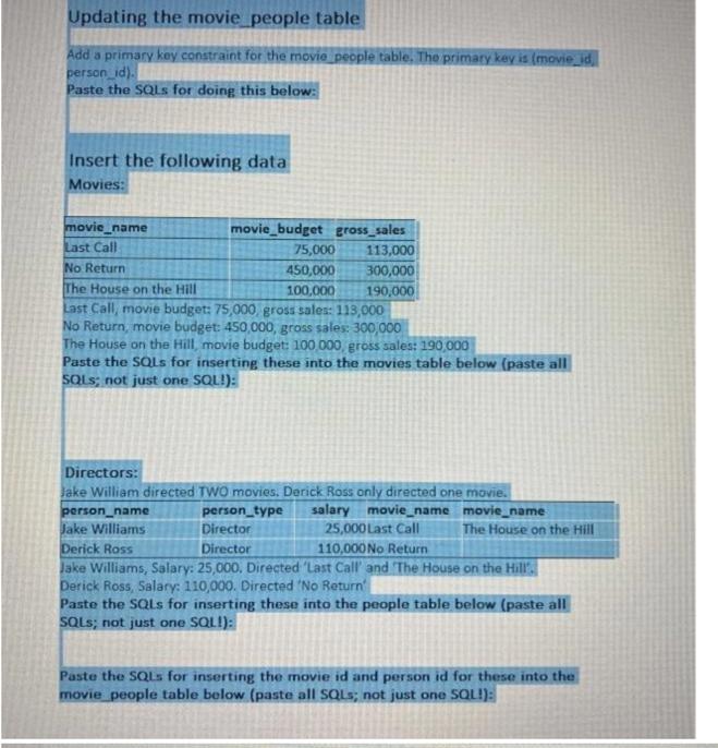 Solved SQL Tables In SQL Developer, create the following | Chegg.com