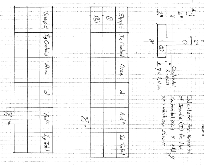 Solved \begin{tabular}{|c|c|c|c|c|c|c|} \hline Shape & Ix | Chegg.com