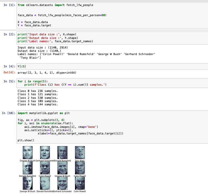 Solved The dataset - called Labeled Faces in the Wild - | Chegg.com
