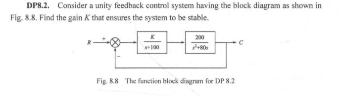 Solved DP8.2. Consider a unity feedback control system | Chegg.com