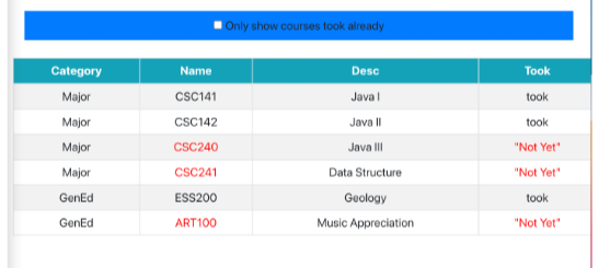 Solved *** USING REACT-BOOTSTRAP *** Please create a react | Chegg.com