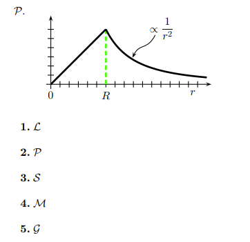 Solved Consider a solid conducting sphere of radius R and | Chegg.com