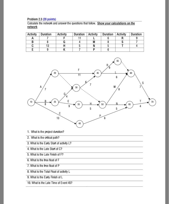 Solved Calculate the network and answer the questions that | Chegg.com