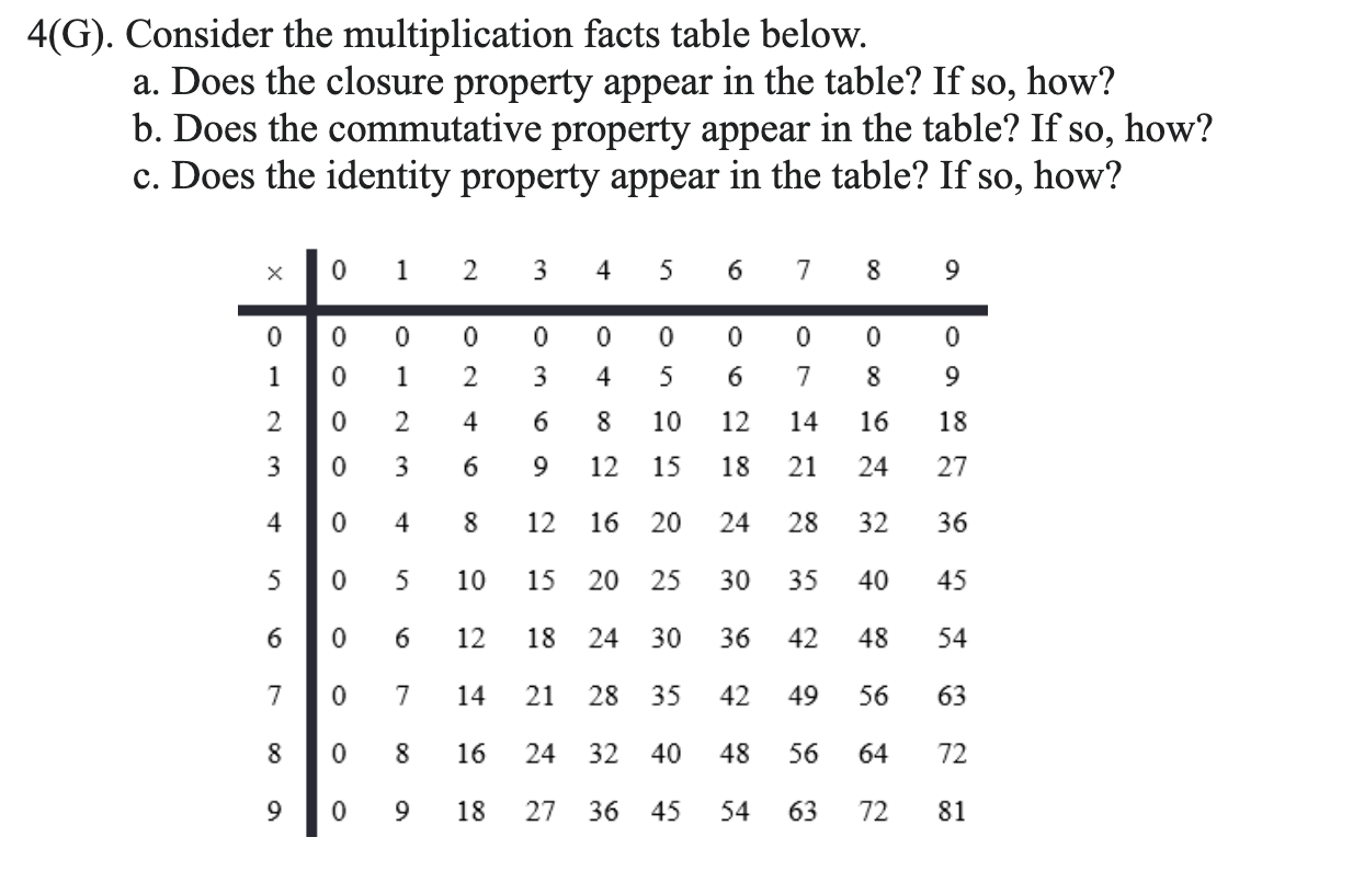 Solved (G). Consider the multiplication facts table below. | Chegg.com