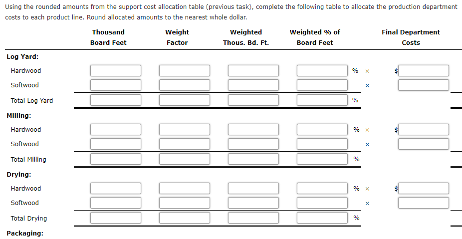 Solved Using the rounded amounts from the support cost | Chegg.com