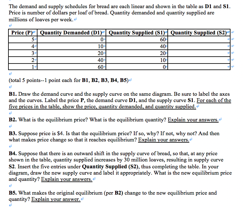 Solved The demand and supply schedules for bread are each | Chegg.com
