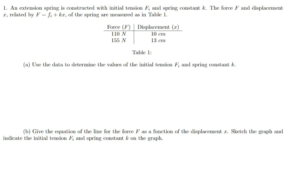 Solved 1. An extension spring is constructed with initial | Chegg.com