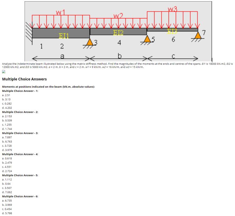 Solved Analyse the indeterminate beam illustrated below | Chegg.com