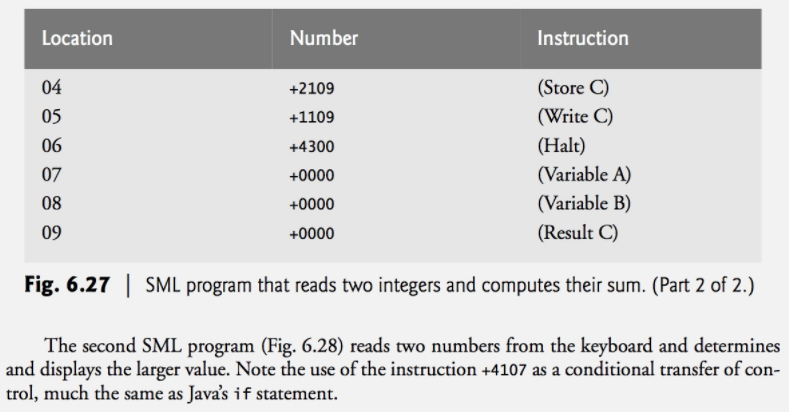 The First Sml Program Fig 627 Reads Two Numbers