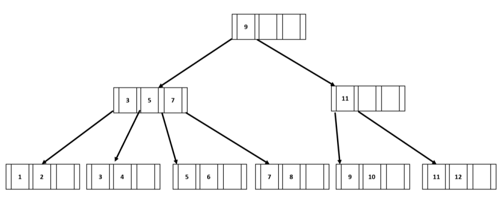 Solved Consider the following database schema (RateMyProfDB) | Chegg.com