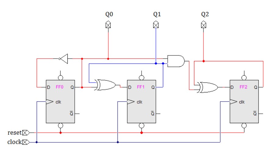 For the circuit in figure (3) Following figures are | Chegg.com