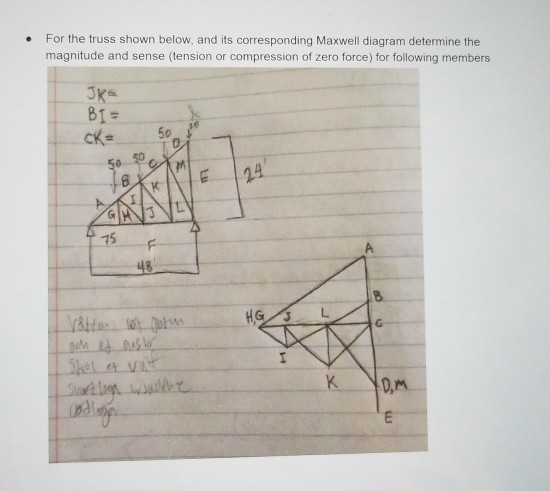For the truss shown below, and its corresponding | Chegg.com
