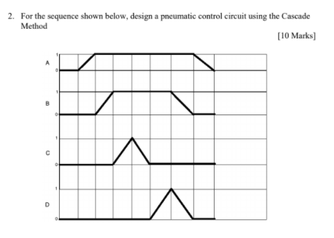 Solved 2. For the sequence shown below, design a pneumatic | Chegg.com