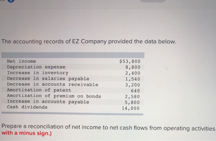 Solved The accounting records of EZ Company provided the | Chegg.com
